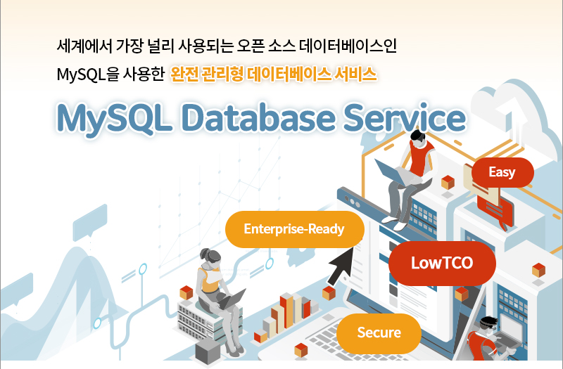 MySQL Database Service